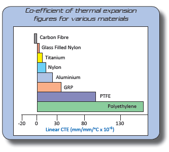 Tech Tips – Bonding Dissimilar Materials