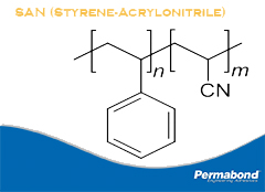 Prepare and bond SAN (Styrene-Acrylonitrile)
